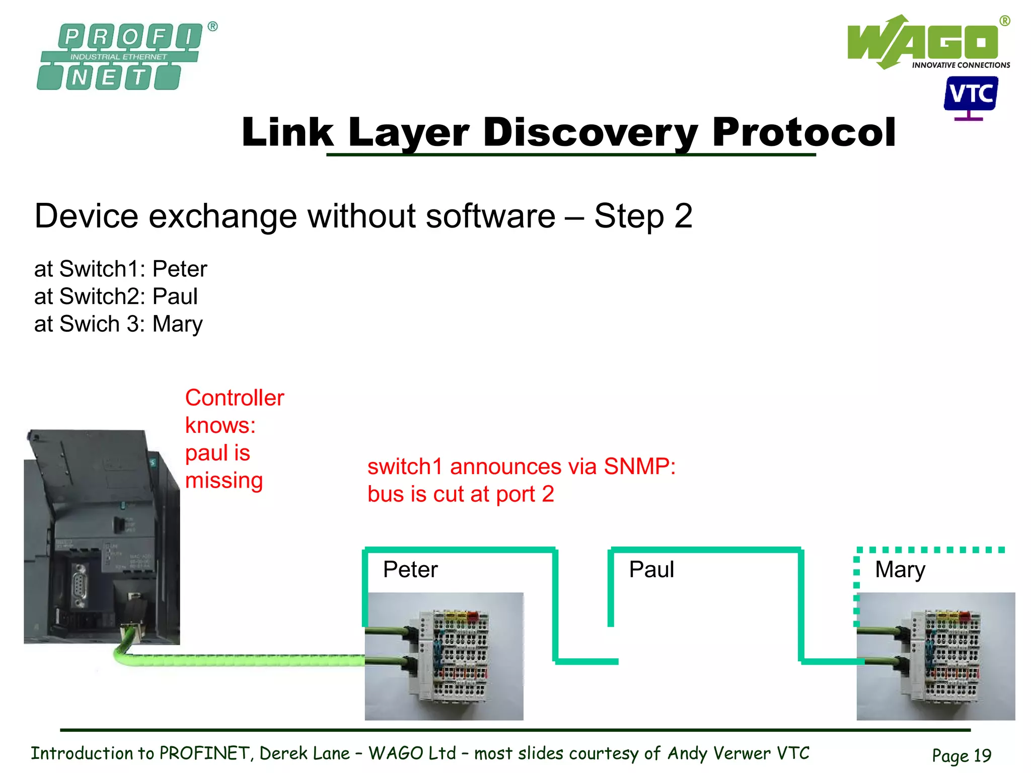 Introduction to PROFINET - Derek Lane of Wago | PDF