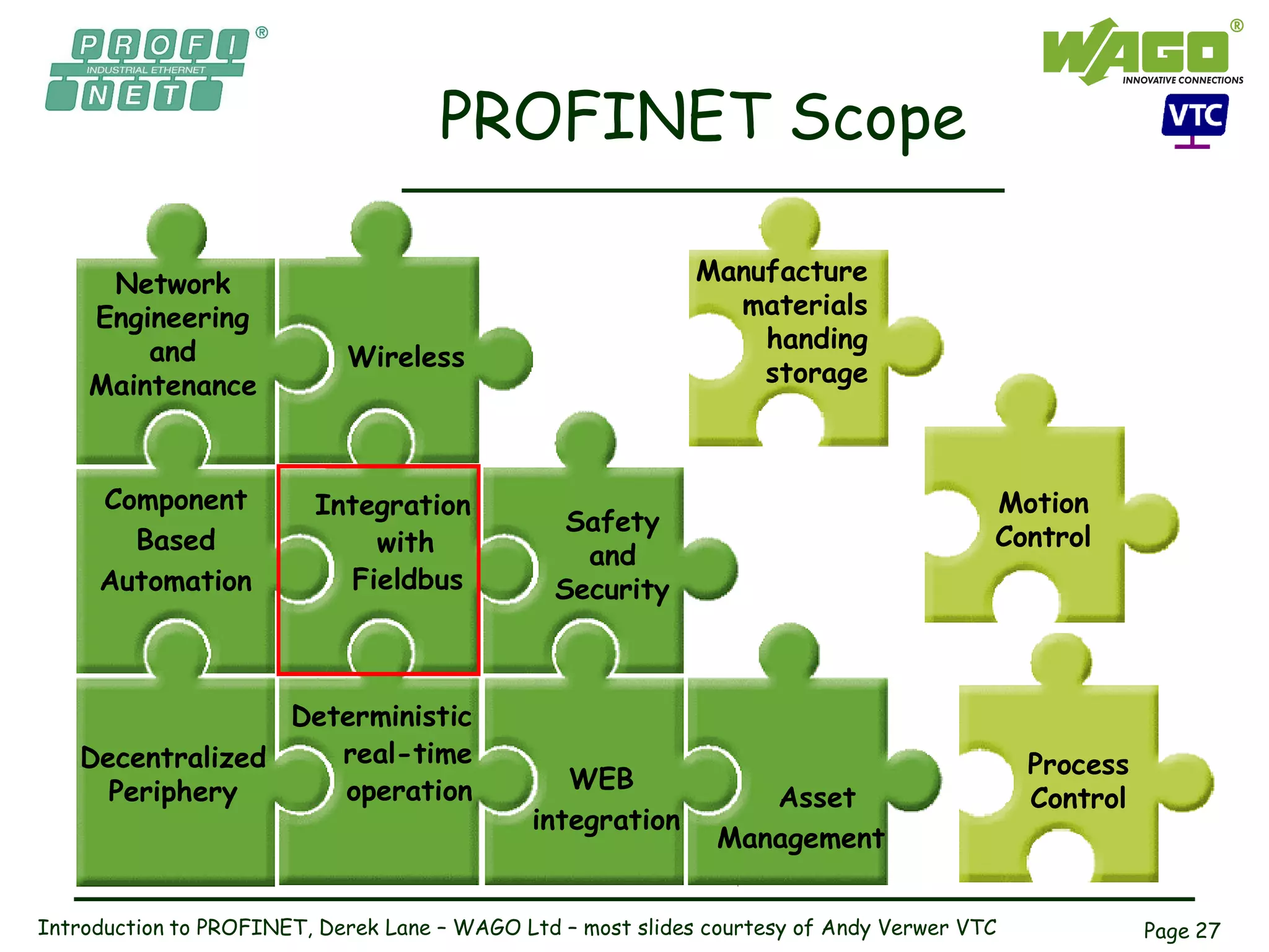 Introduction to PROFINET - Derek Lane of Wago | PDF