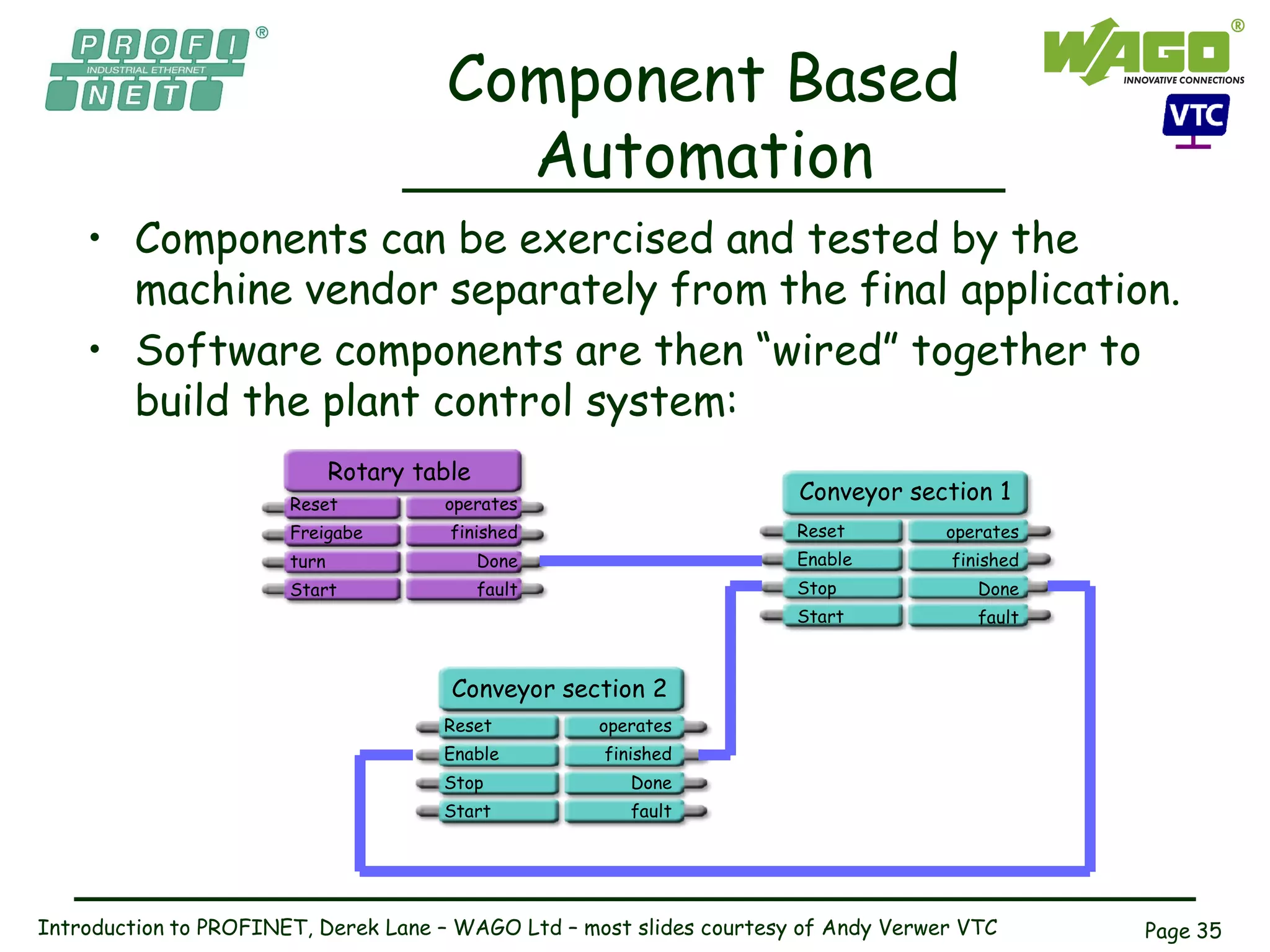 Introduction to PROFINET - Derek Lane of Wago | PDF