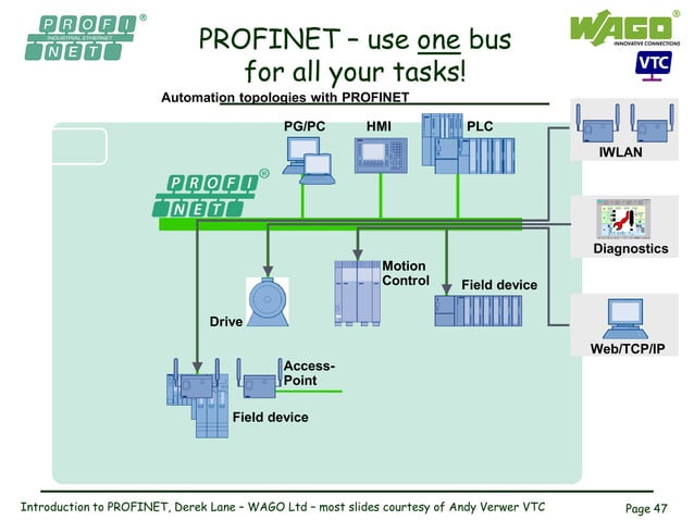 Introduction to PROFINET - Derek Lane of Wago | PDF