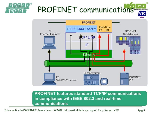 Introduction to PROFINET - Derek Lane of Wago | PDF