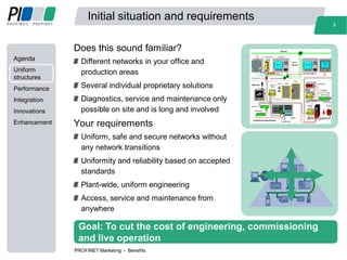 Introduction to PROFINET - Derek Lane | PDF