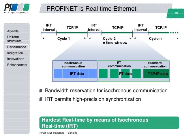 Introduction to PROFINET - Derek Lane