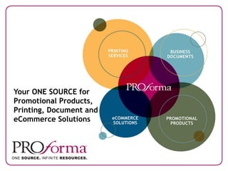 Introduction to Proforma | PPT