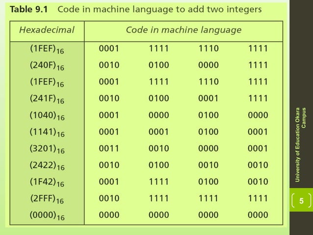 Introduction to programing languages part 1 | PPT