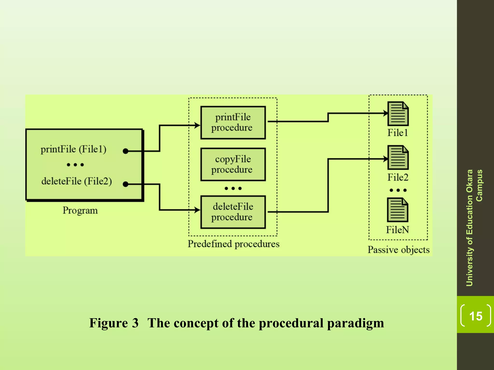 Introduction to programming languages part 1 | PPT