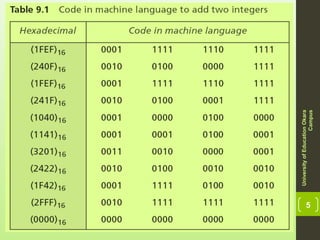 Introduction to programming languages part 1 | PPT