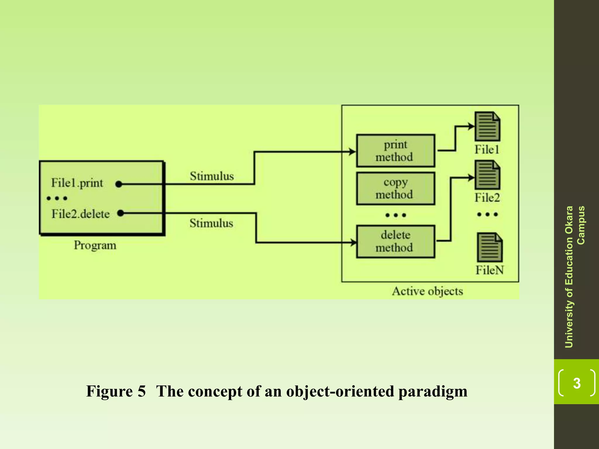 Introduction to programing languages part 2 | PPT