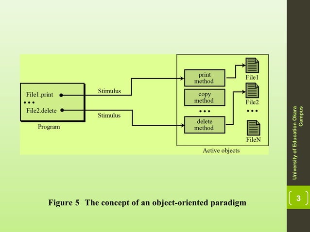 Introduction to programming languages part 2 | PPT