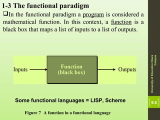 Introduction to programming languages part 2 | PPT