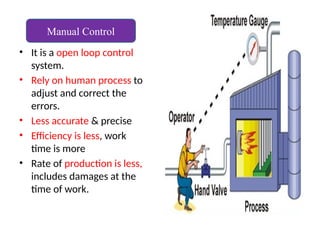 Comprehensive Introduction to Programmable Logic Controllers (PLCs) and ...