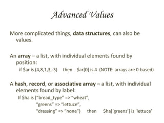 Introduction To Programming | PPT