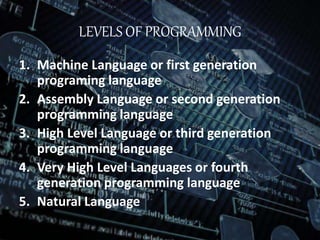 Introduction to programming | PPT