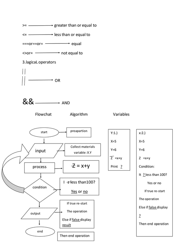 Introduction to programming | DOCX | Computing | Technology & Computing