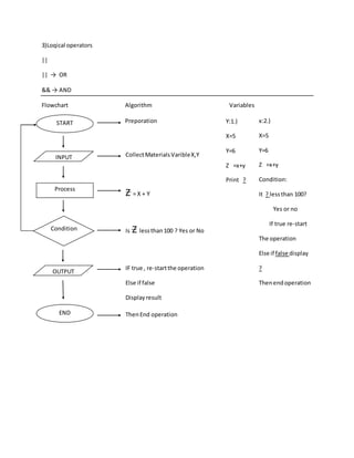 Introduction to programming | DOCX