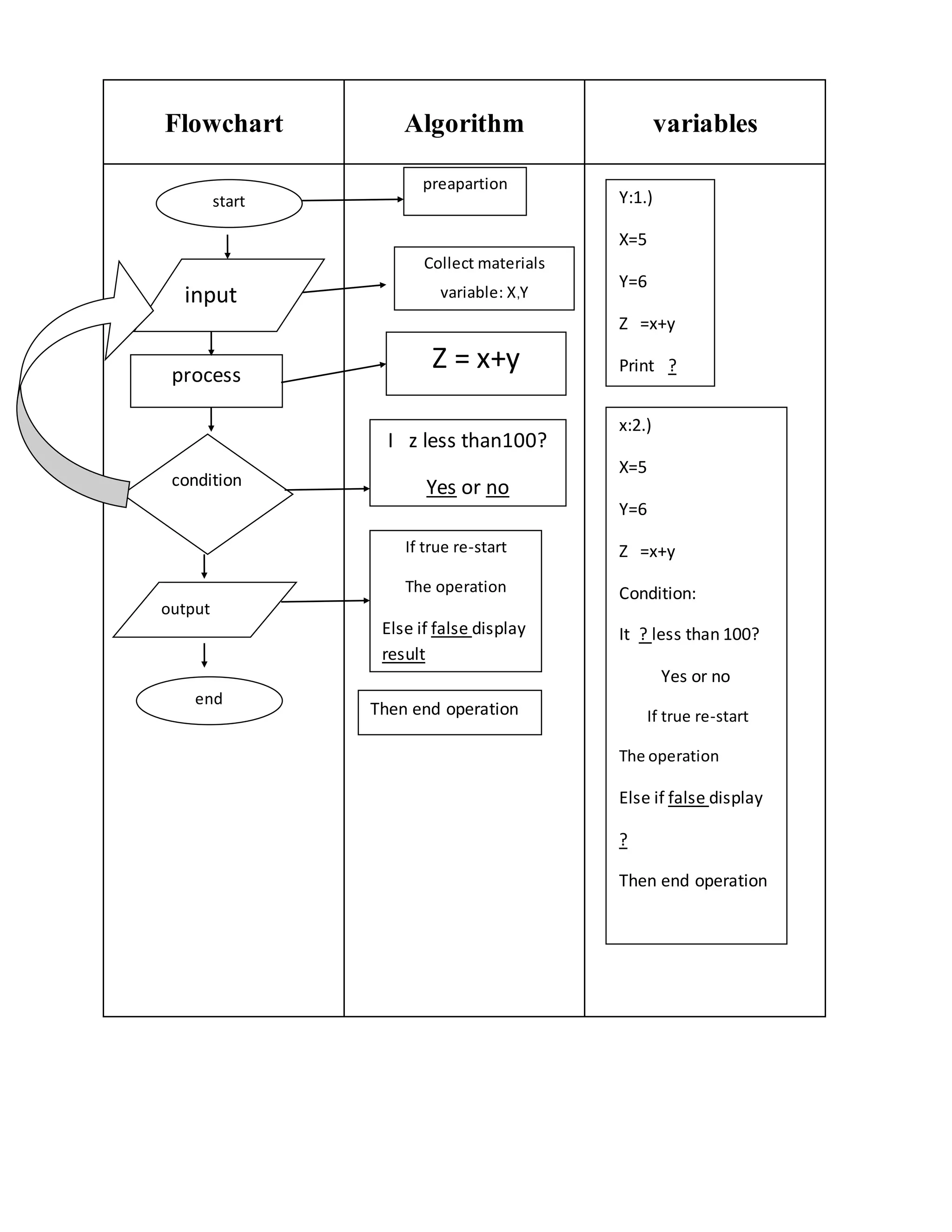 Introduction To Programming Docx Programming Languages Computing
