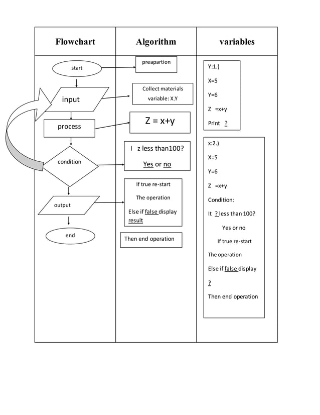 Introduction To Programming Docx Programming Languages Computing
