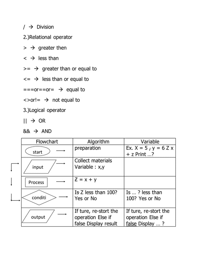 Introduction to programming | DOCX