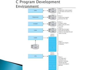 Introduction to Programming Concepts By Aamir Saleem Ansari | PPT