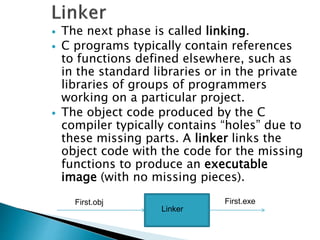 Introduction to Programming Concepts By Aamir Saleem Ansari | PPT