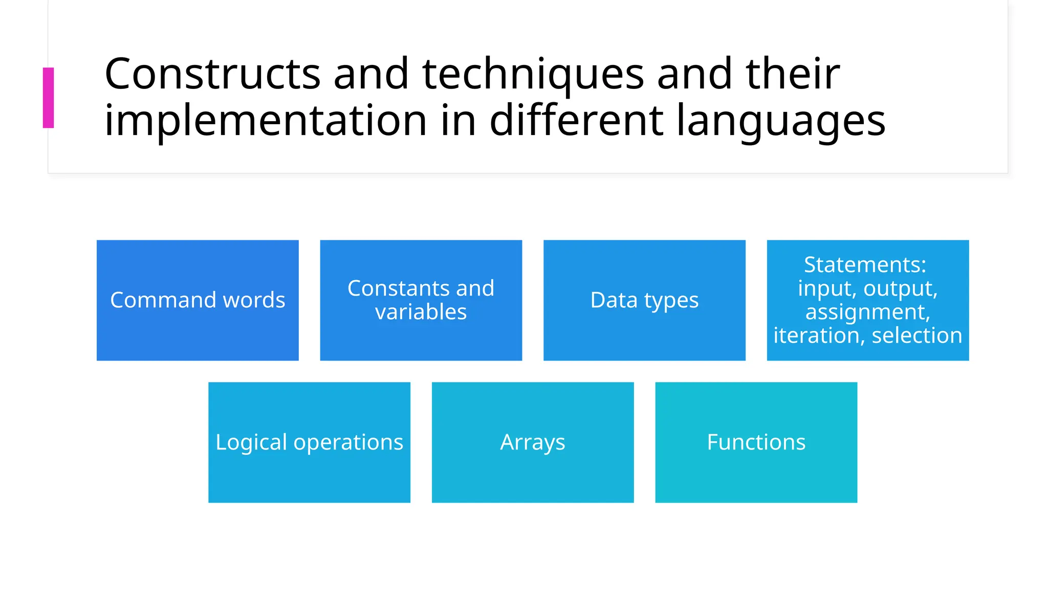 INTRODUCTION TO PROGRAMMING and Python.pptx | Programming Languages | Computing