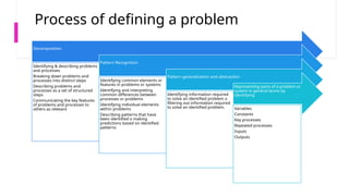INTRODUCTION TO PROGRAMMING and Python.pptx | Programming Languages | Computing