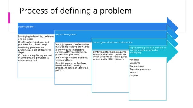 INTRODUCTION TO PROGRAMMING and Python.pptx