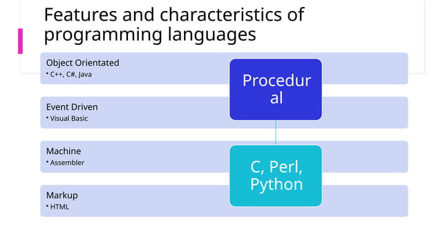 Introduction To Programming And Pythonpptx Programming Languages