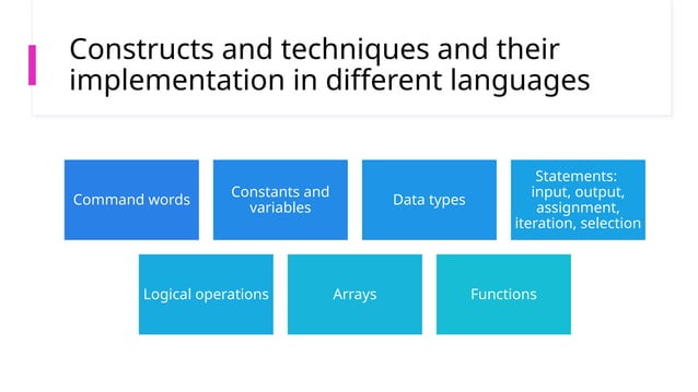 INTRODUCTION TO PROGRAMMING and Python.pptx | Programming Languages ...