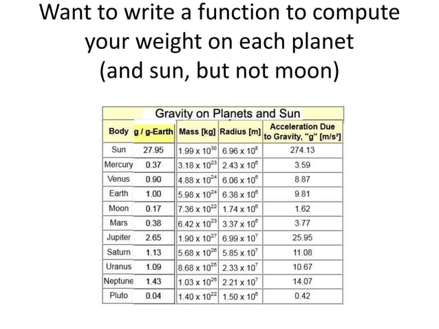 Introduction to programming class 11 exercises | PDF | Programming Languages | Computing