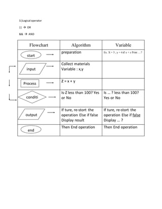 Introduction to programming 2 | DOCX