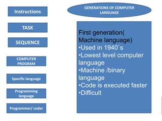 Introduction to programming concepts | PPTX | Programming Languages ...