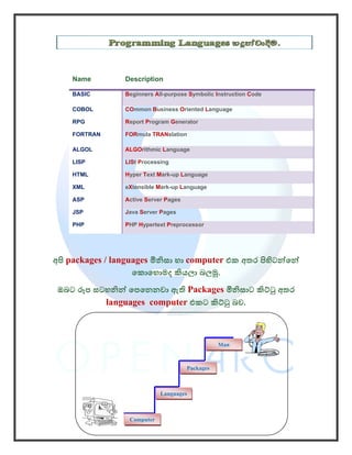 Introduction to programming_languages1 | PDF