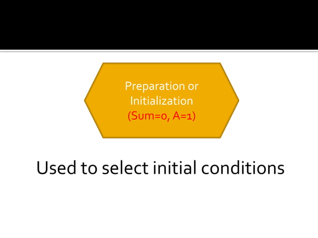 Introduction to programming (week 1) | PPT