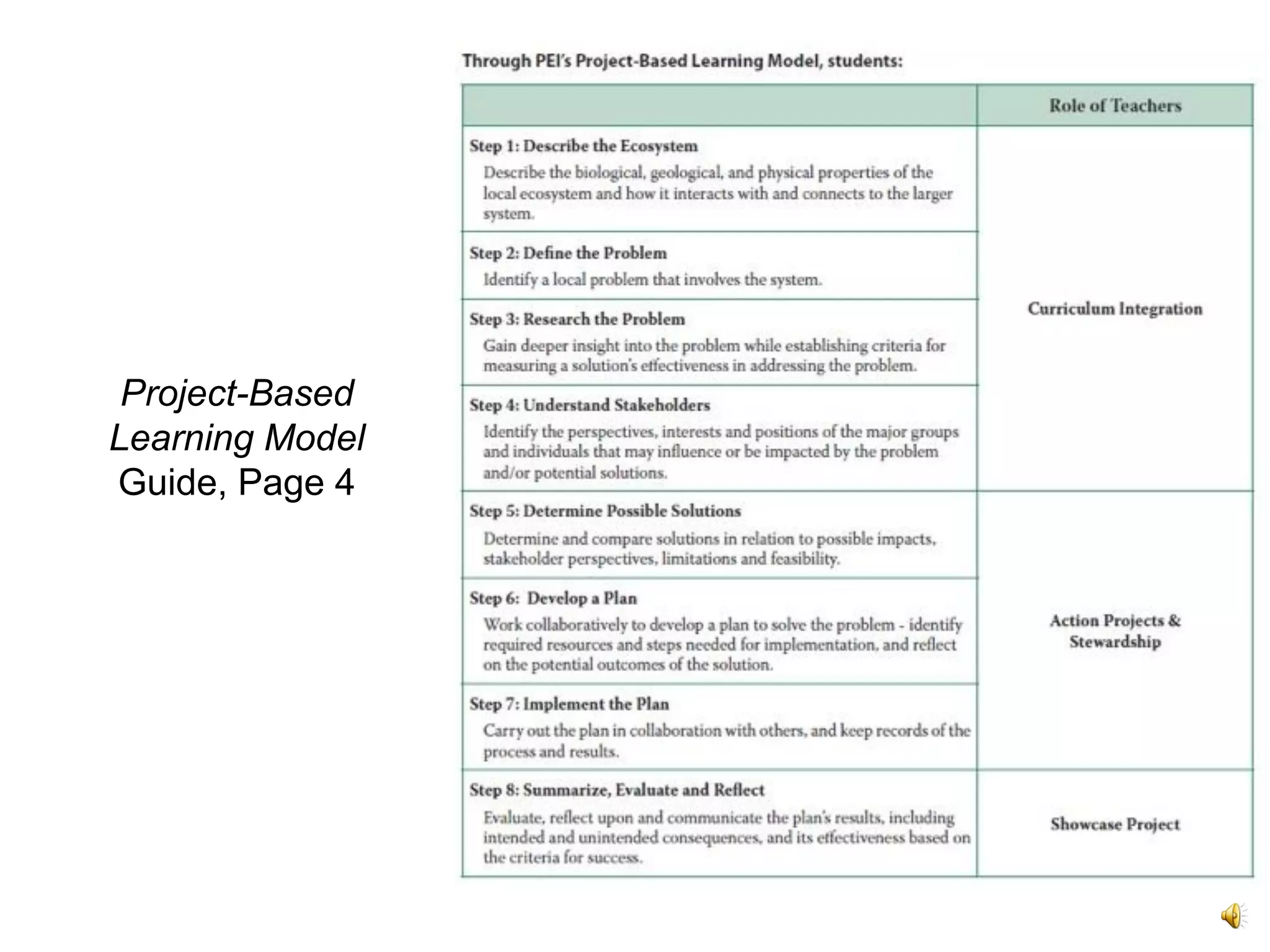 Introduction to Project Based Learning | PPT