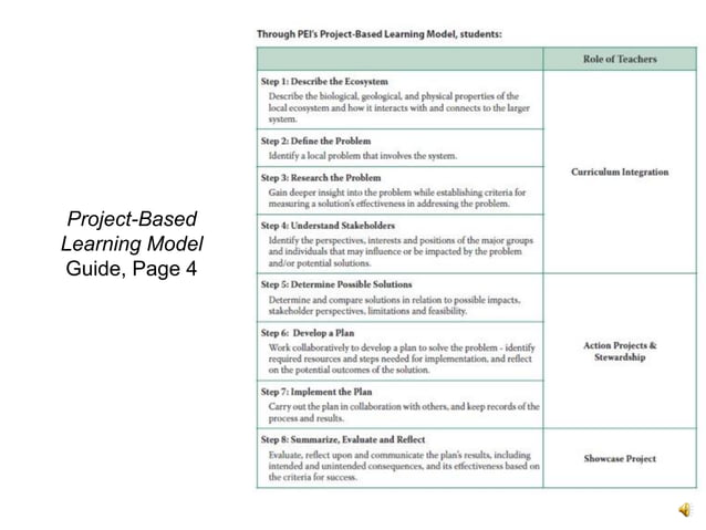 Introduction to Project Based Learning | PDF