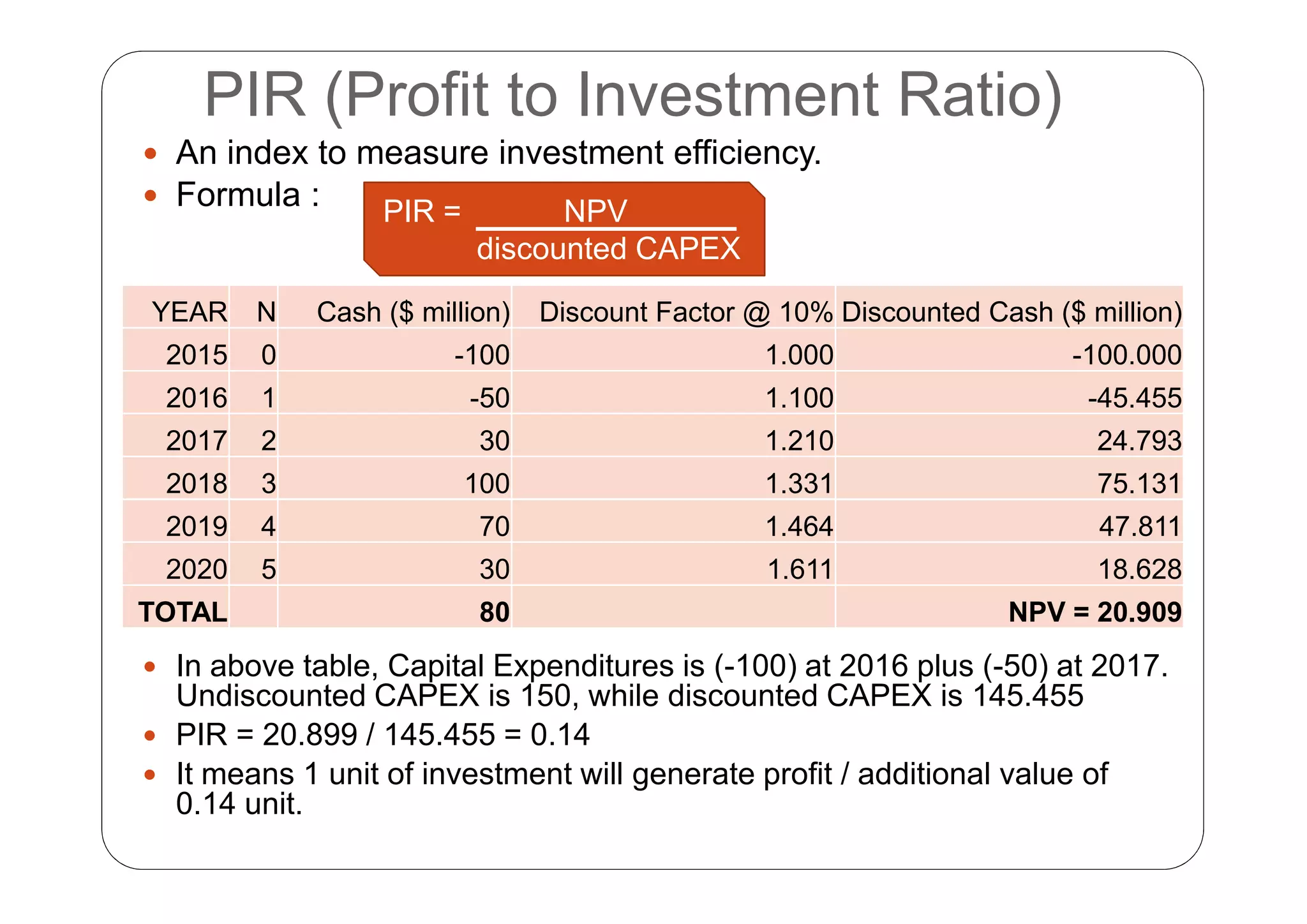 Introduction to project economics in oil and gas upstream industry | PDF