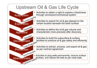 Introduction to project economics in oil and gas upstream industry | PDF
