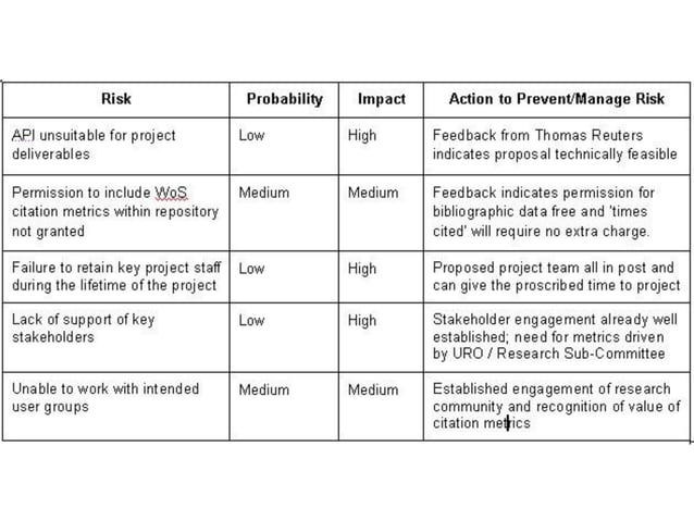 Introduction to Project Management | PPT