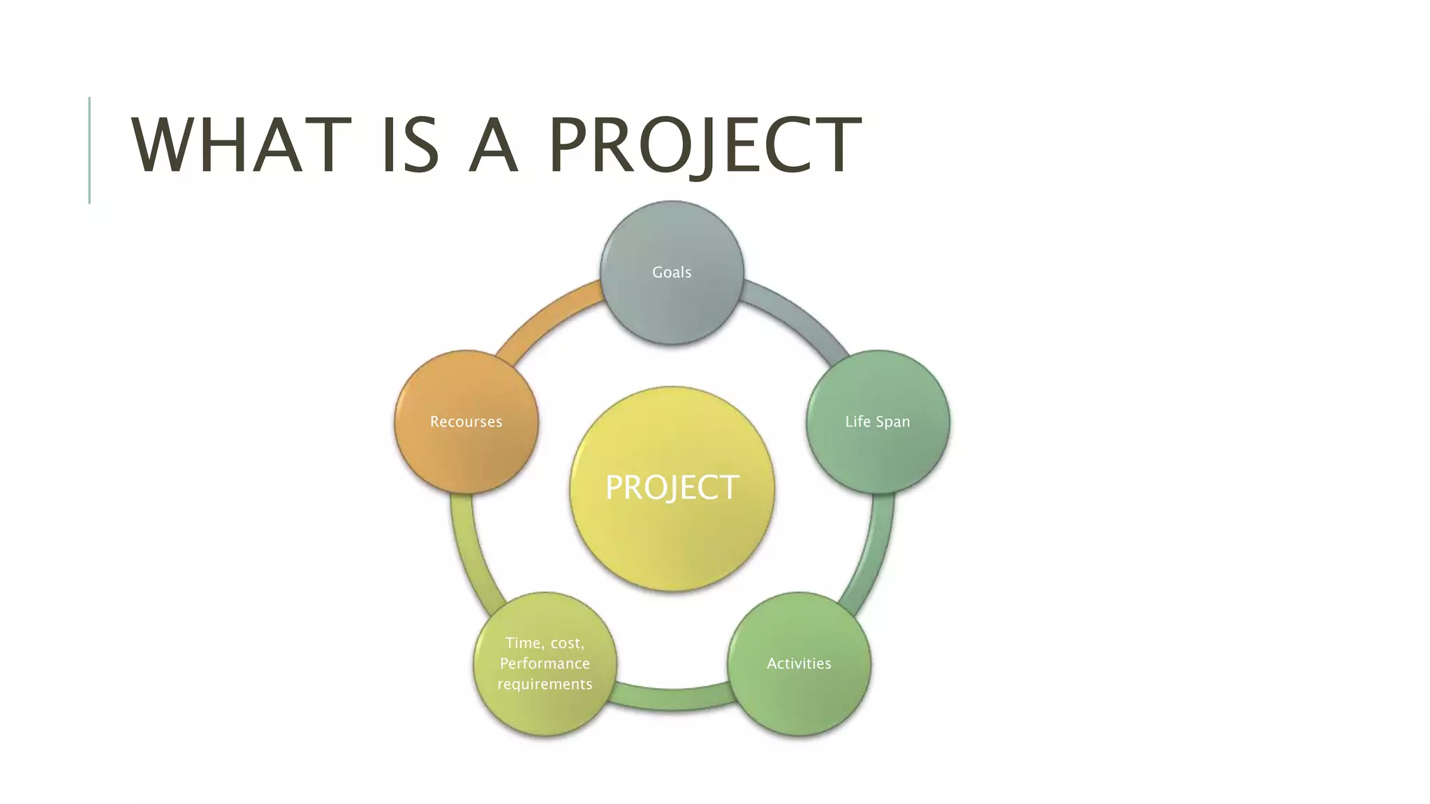 Introduction To Project Management PPT Free Download introduction-to-project-management-ppt-free-download