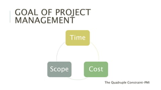 Introduction to project management | PPT