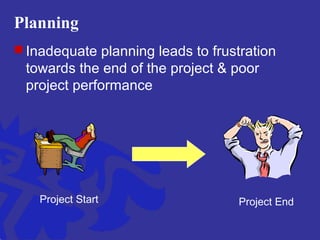 Introductionto projectmanagement | PPT