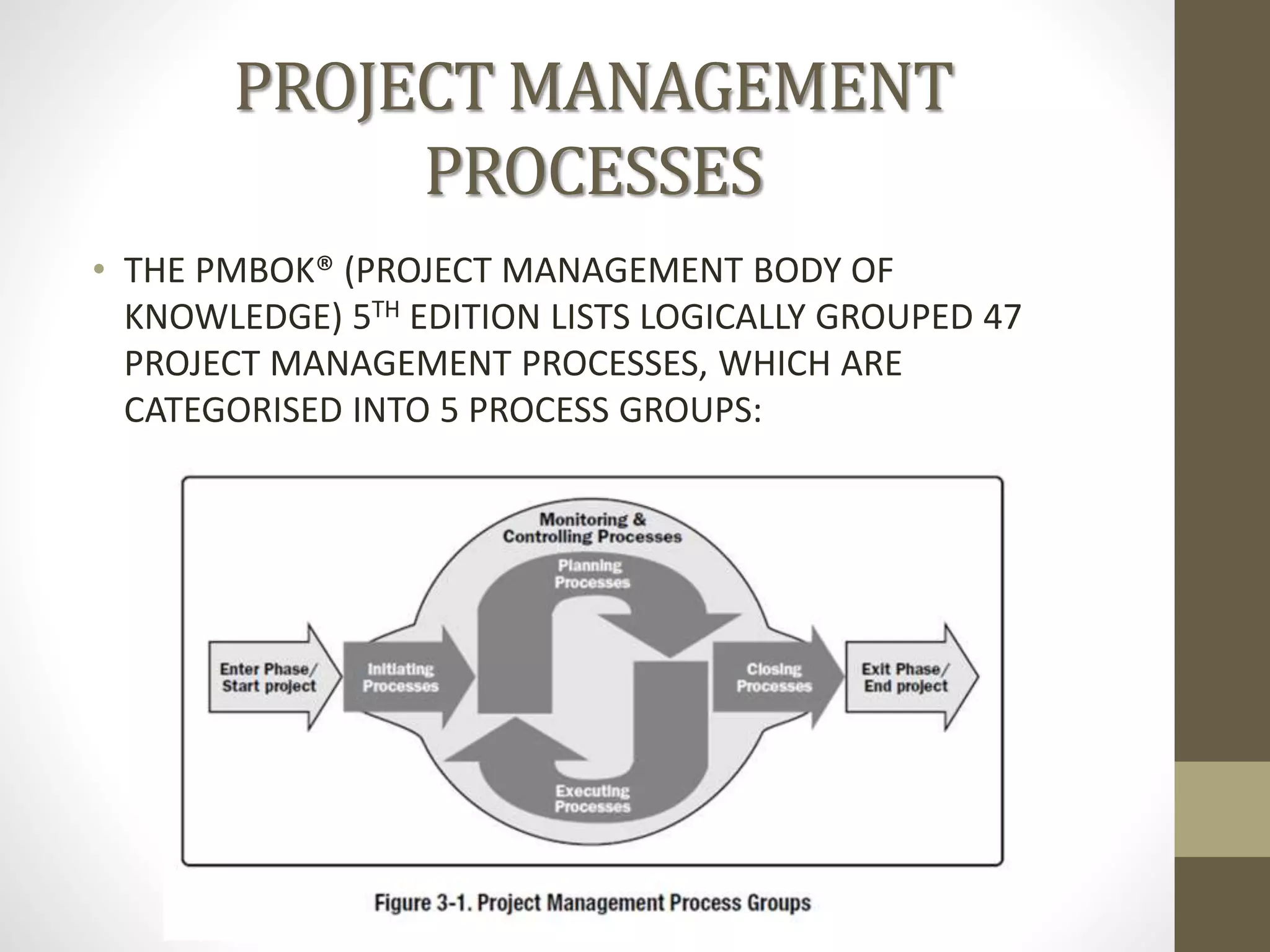 Introduction to project management.ppt