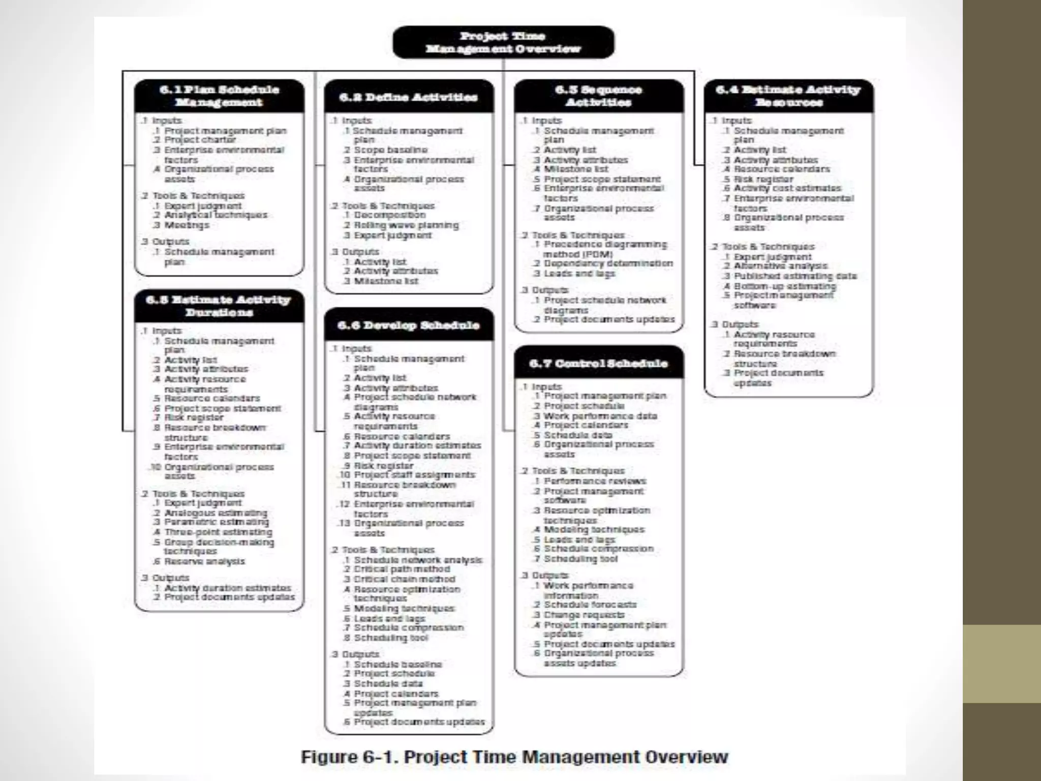 Introduction to project management.ppt