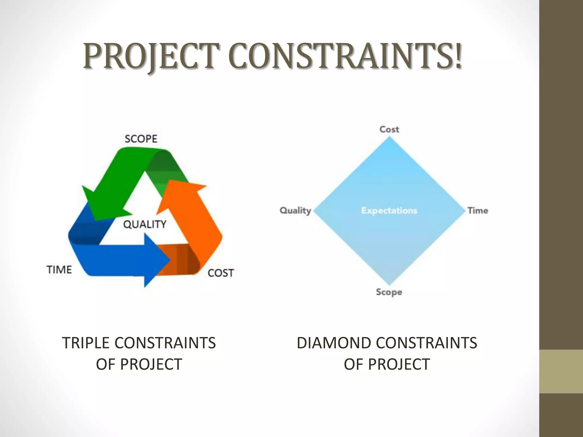 Introduction to project management.ppt