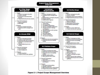 Introduction to project management.ppt