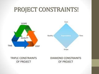 Introduction to project management.ppt