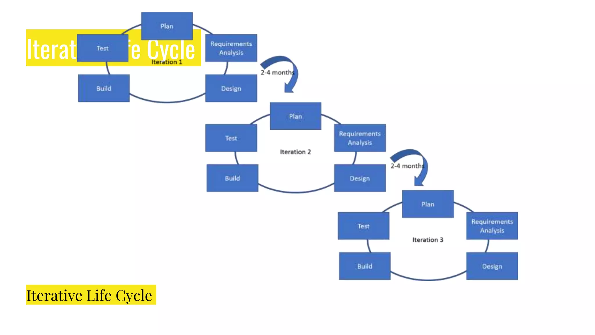 Introduction to Project Management - PMP Workgroup | PPT