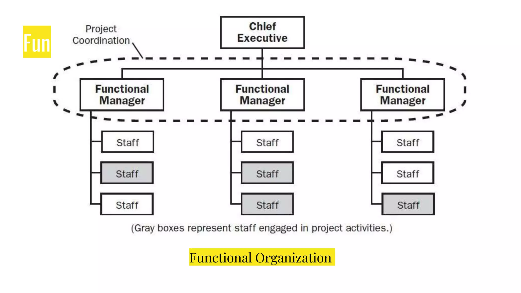 Introduction to Project Management - PMP Workgroup | PPT