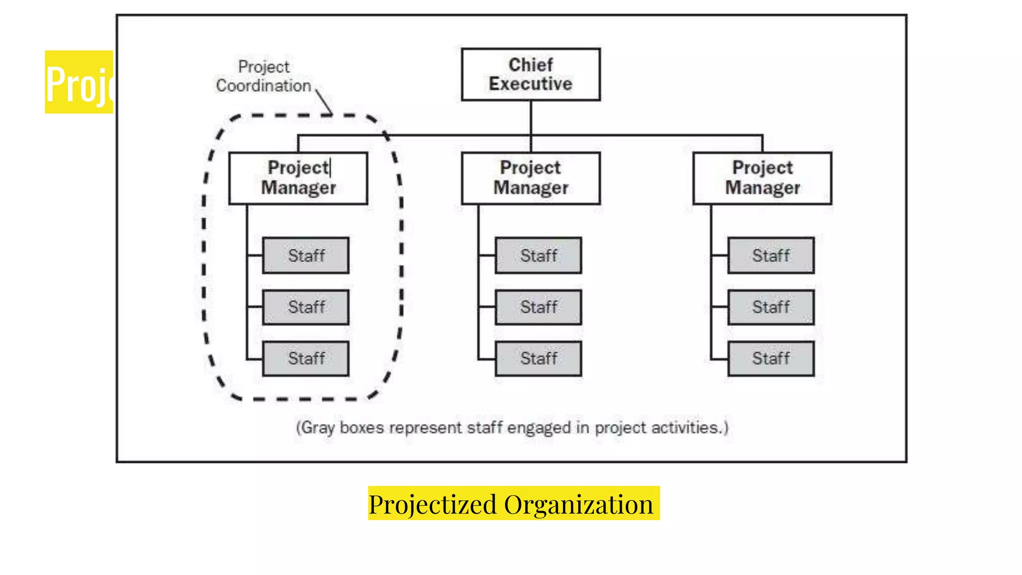 Introduction to Project Management - PMP Workgroup | PPT